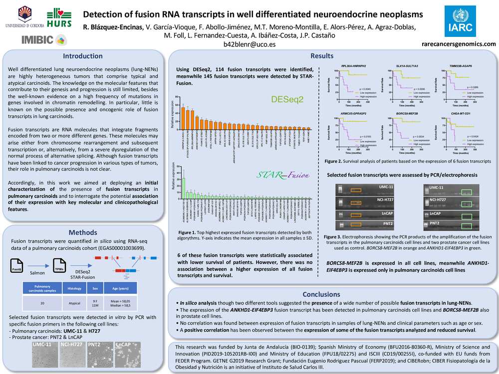 Detection of fusion RNA transcripts in well differentiated ...