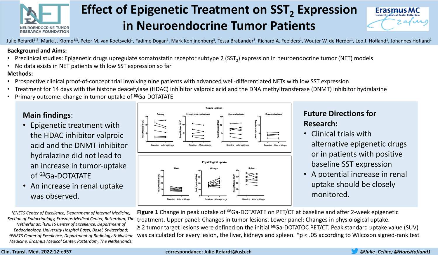 Effect of Epigenetic Treatment on SST2 Expression in Neuroendocrine ...