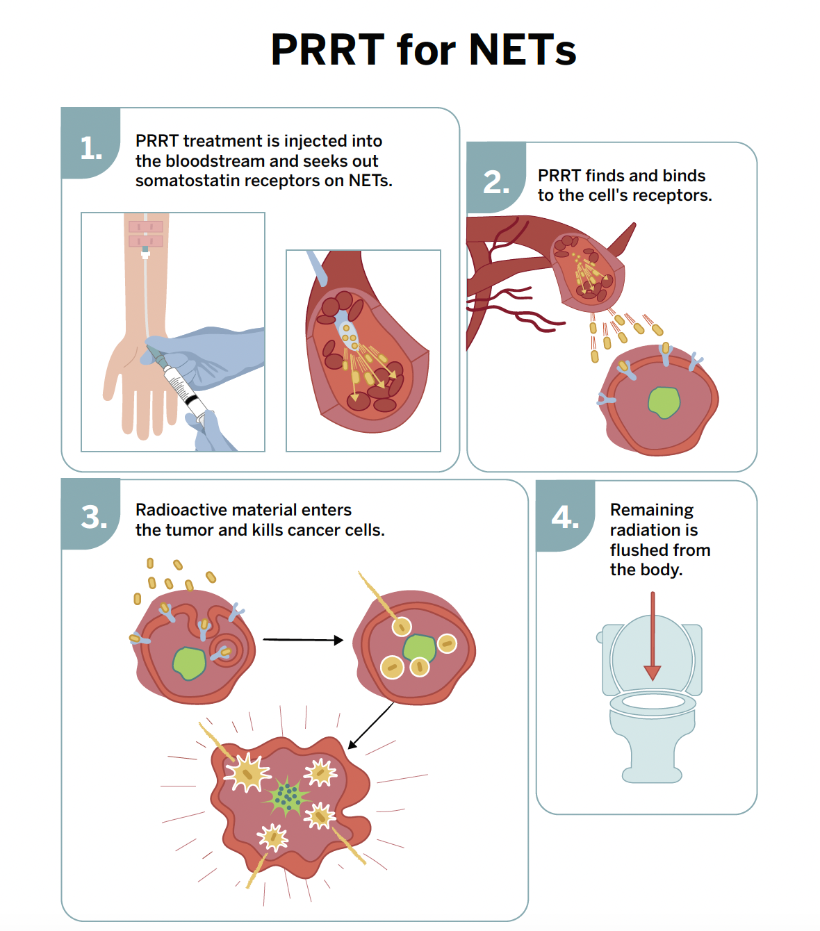 Nuclear Medicine Injection